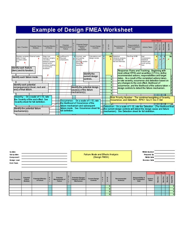 Example of Design FMEA Worksheet | PDF | Safety | Nature