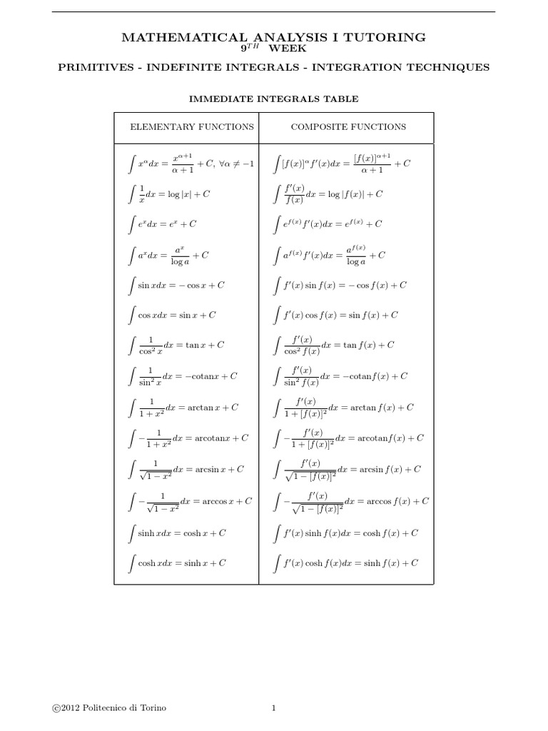 Arcsin Integral Table
