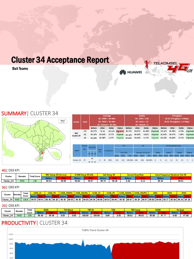 Cluster 34 Acceptance Report | PDF