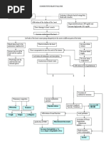 Coronary Artery Disease (CAD Pathophysiology) | PDF | Angina Pectoris ...