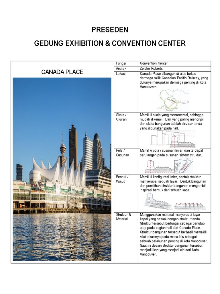 PRESEDEN GEDUNG EXHIBITION (Tugas 2) | PDF