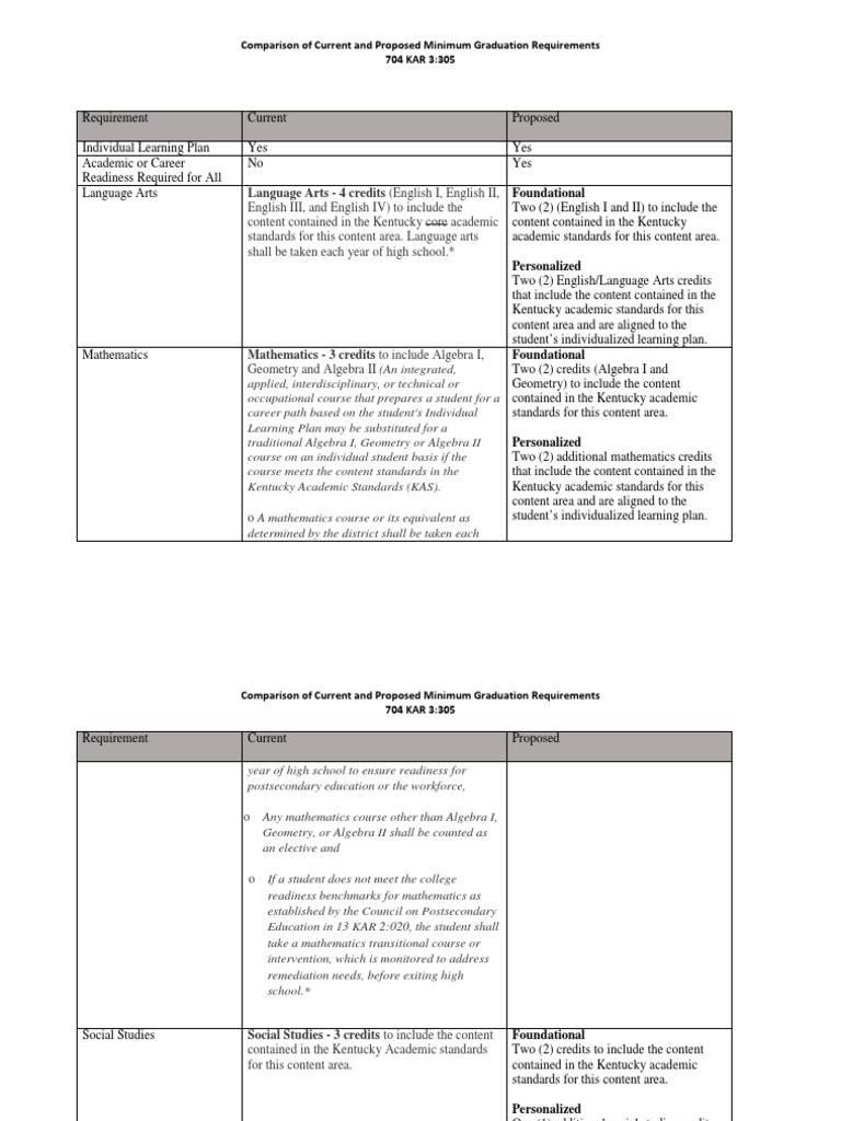 comparison-of-kentucky-graduation-requirements-high-school-diploma