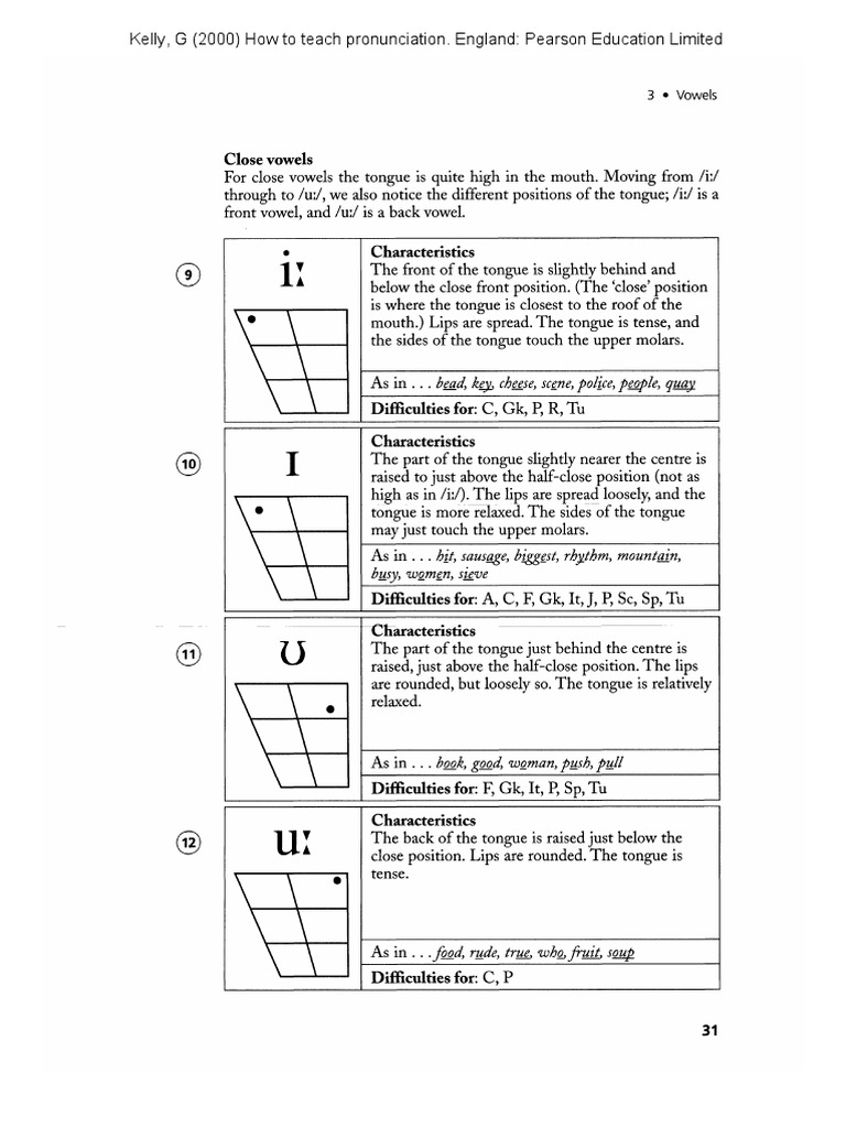 Notes On Sounds | PDF