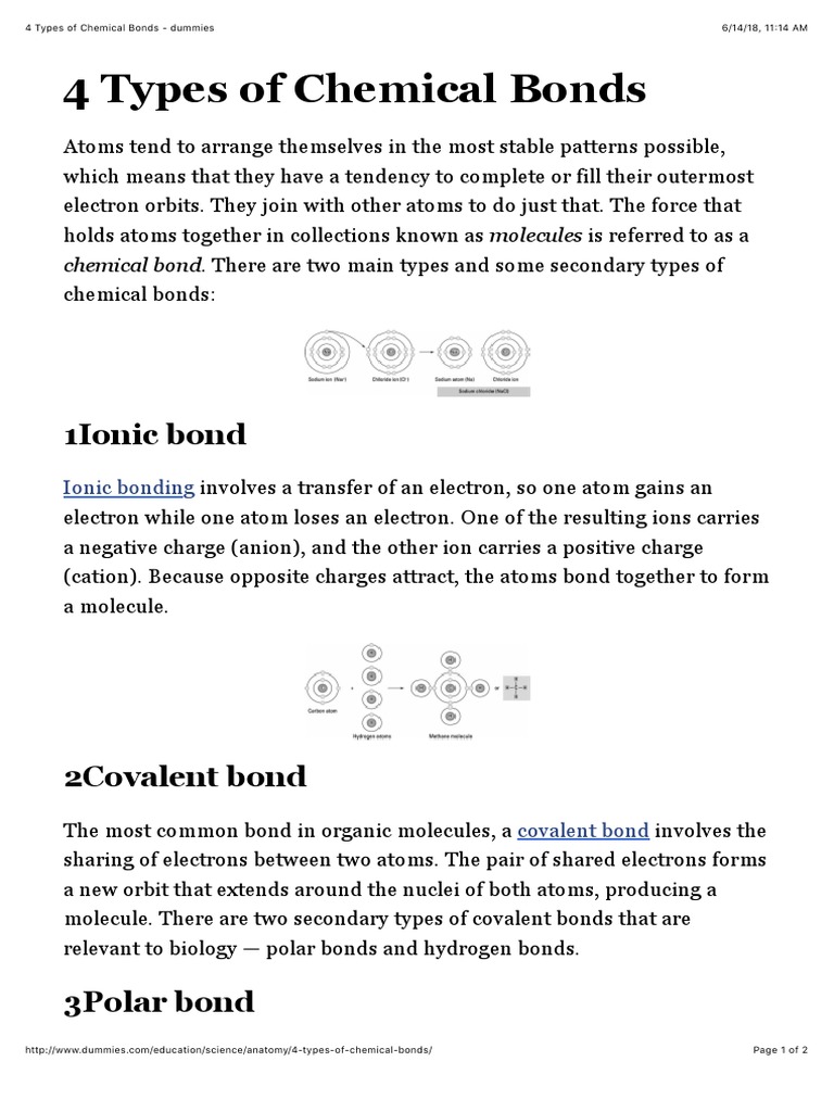 Types Of Chemical Bonding