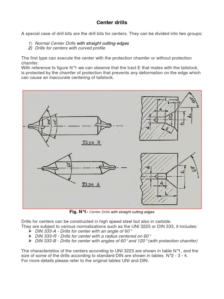 DIN-333 | Drill | Crafts