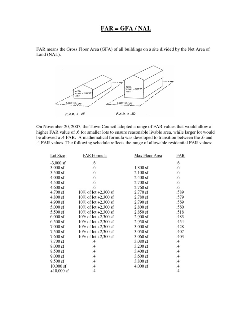 GFA Method | Architectural Elements | Buildings And Structures