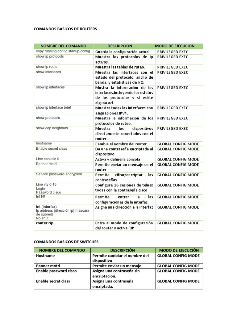 Comandos Basicos de Routers Y Switches | Descargar gratis PDF ...