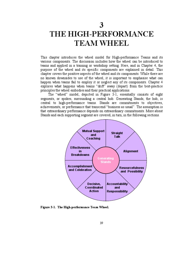 Chapter 3 - High Performance Team Wheel | PDF | Creativity | Accountability