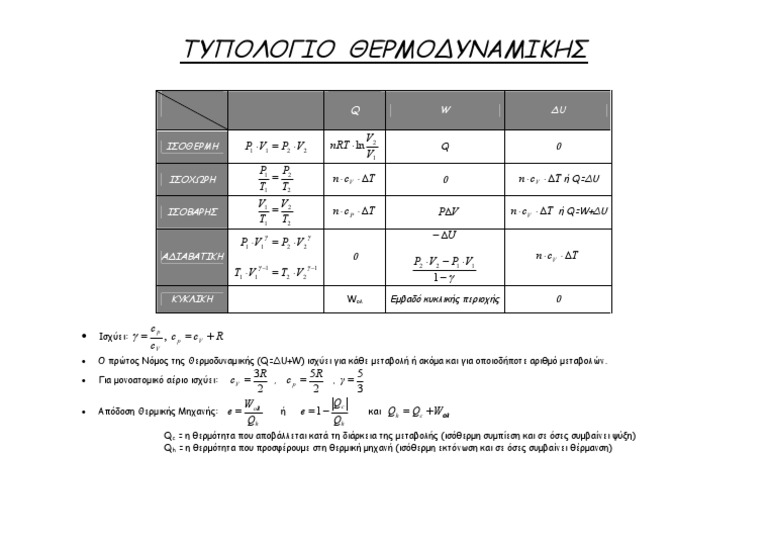 ΤΥΠΟΛΟΓΙΟ ΘΕΡΜΟΔΥΝΑΜΙΚΗΣ Β ΛΥΚ ΚΑΤΕΥΘΥΝΣΗΣ | PDF