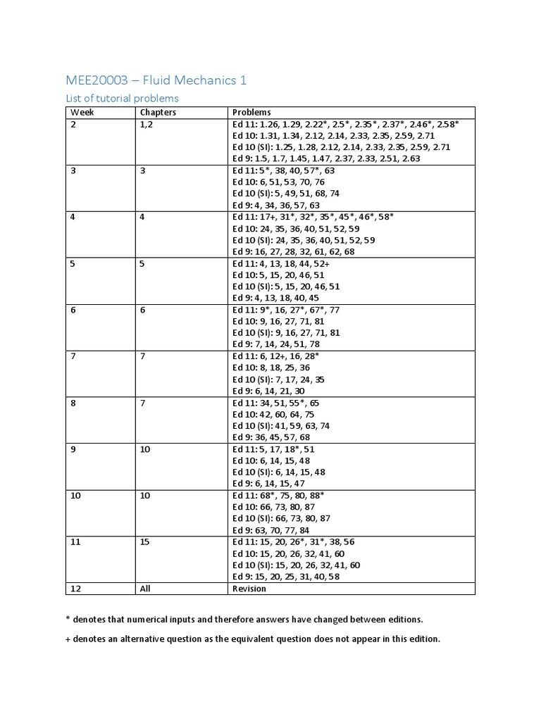 List of Tutorial Problems | PDF | Mechanics | Physics