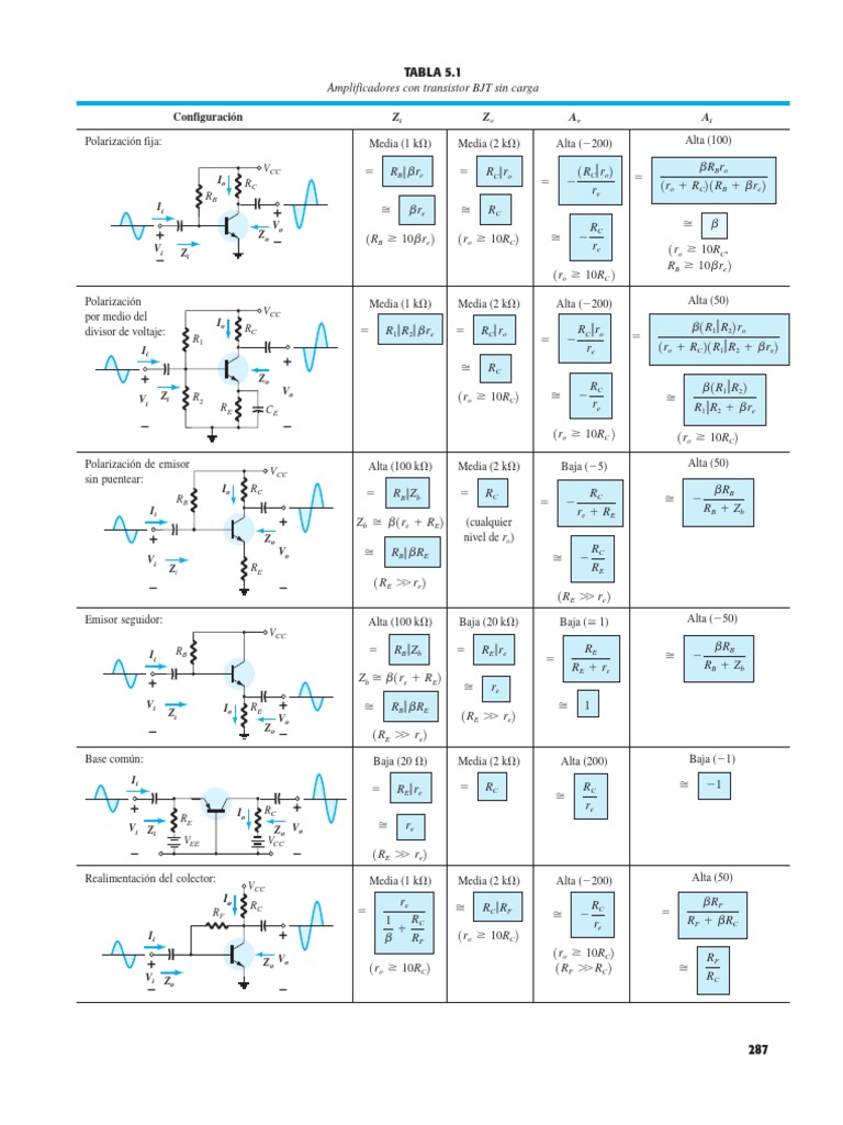 Tablas Transistores | PDF | Circuitos electricos | Semiconductores