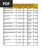 Ford Coolant Chart | PDF | Ford F Series | Ford Vehicles