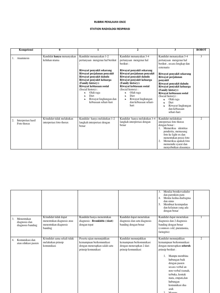 Rubrik OSCE Bronkhitis | PDF