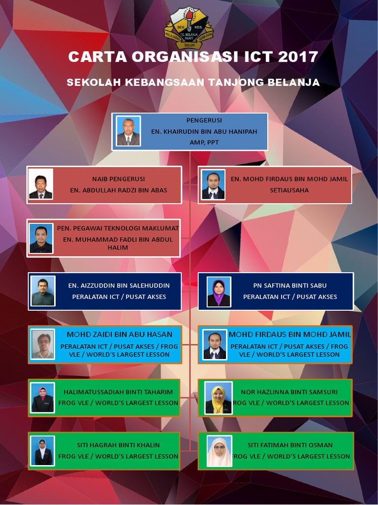 Carta Organisasi Ict 2017 | PDF