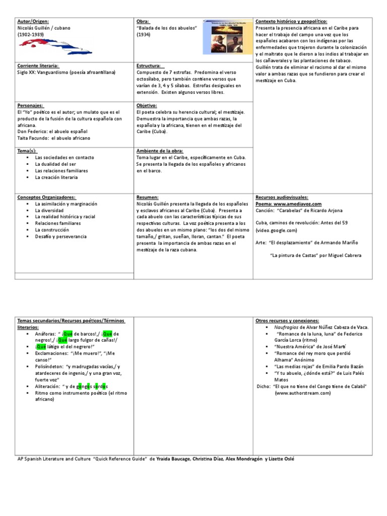Balada de Los Dos Abuelos Version Final1 | PDF | Poesía | Cuba