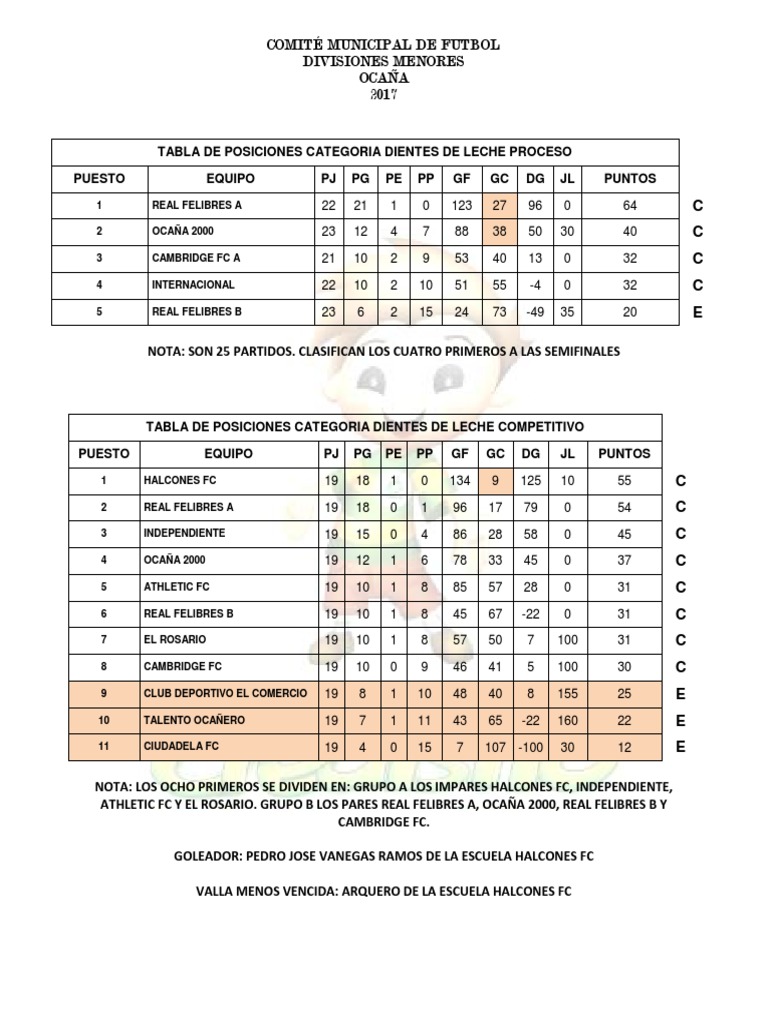 Tablas de Posiciones-2 PDF | PDF