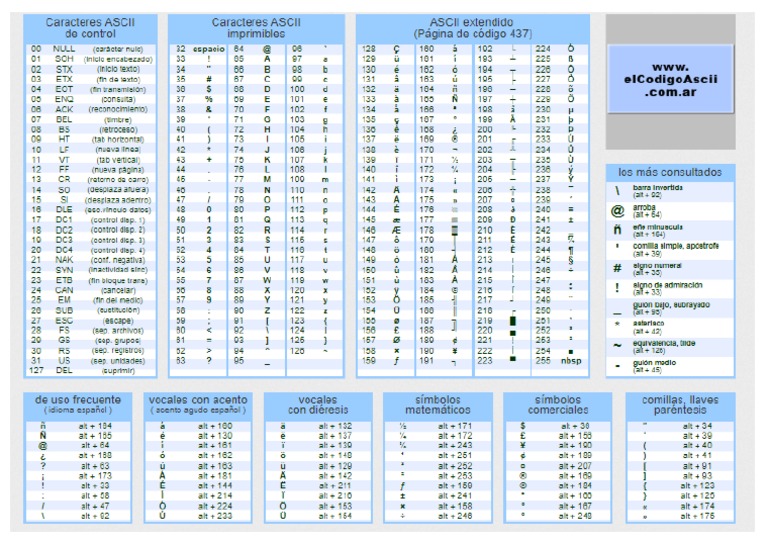 Codigos Ascii | PDF