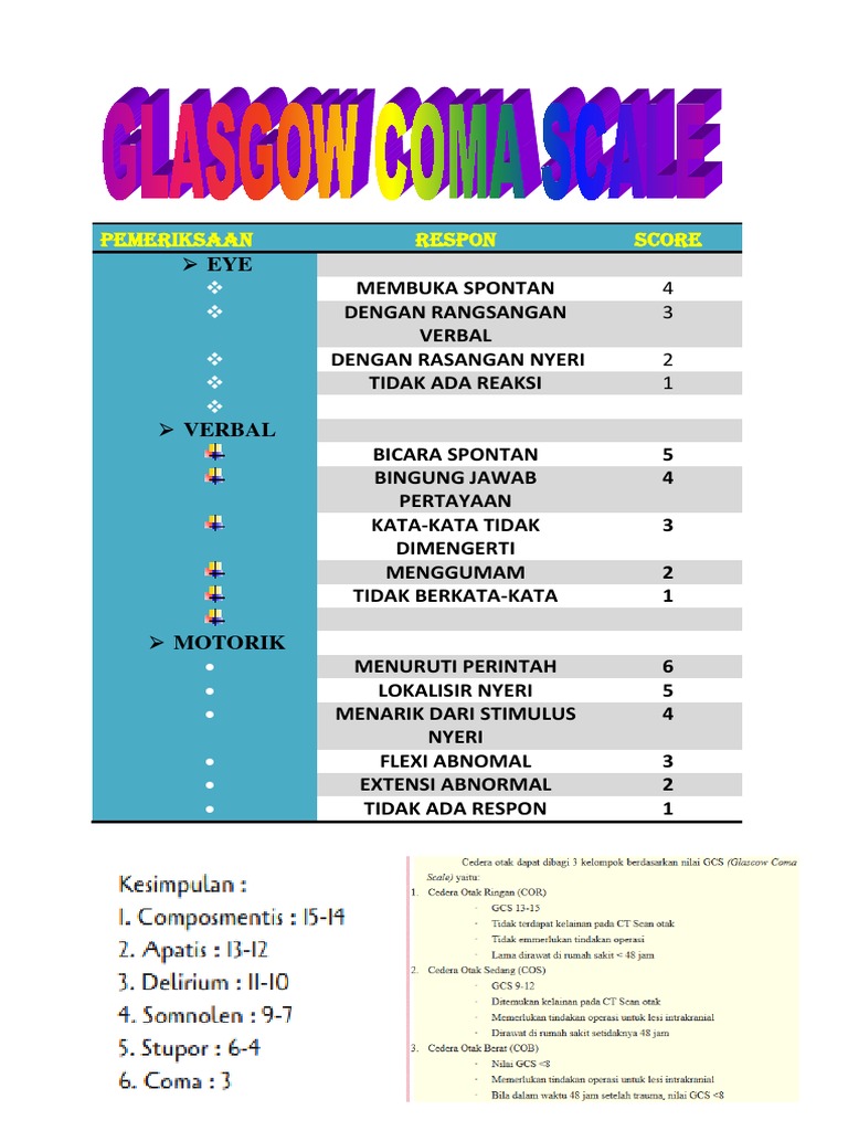Skala Respon Pasien Medis | PDF