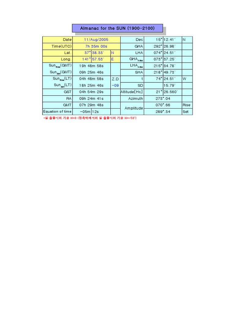 Nautical Almanac Data Analysis | PDF | Science & Mathematics