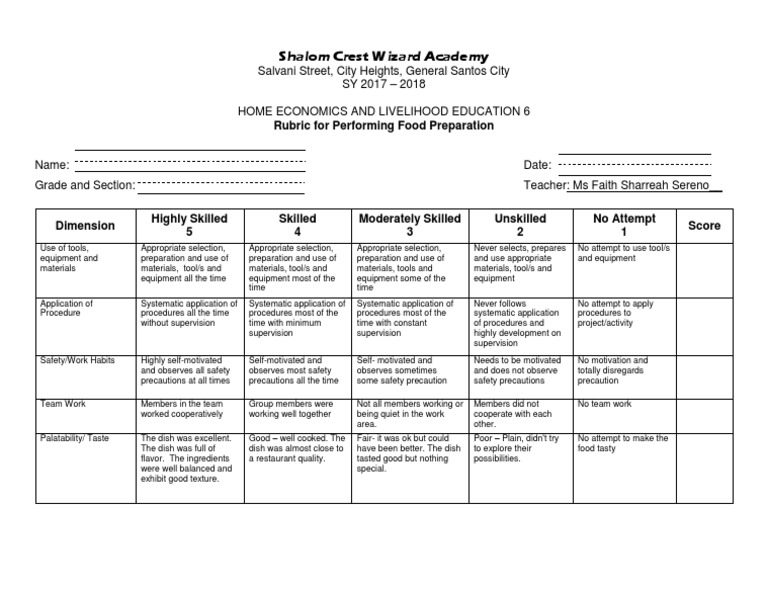 Rubric For Performing Cooking | PDF | Foods | Behavior Modification