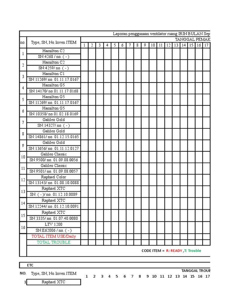 Total Item Use/Daily R: Ready: Total Trouble T: Trouble | PDF