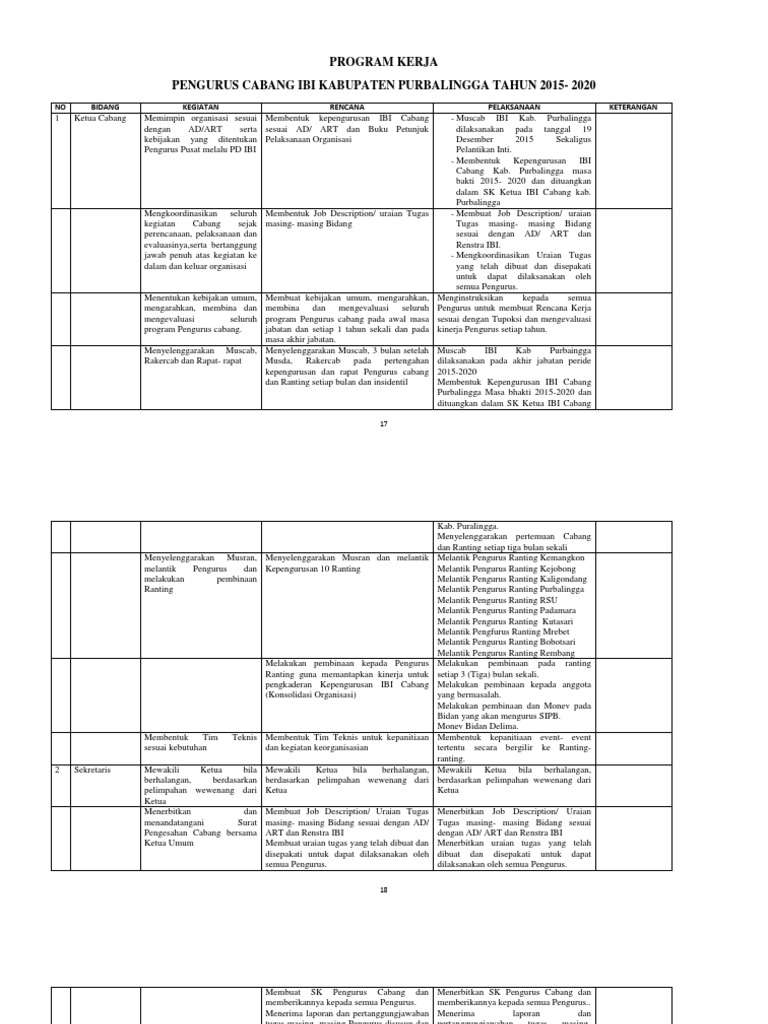 Evaluasi Program Kerja IBI 2014 | PDF