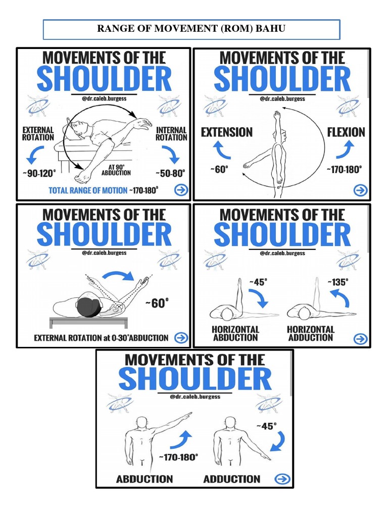 Range of Movement (Rom) Bahu | PDF