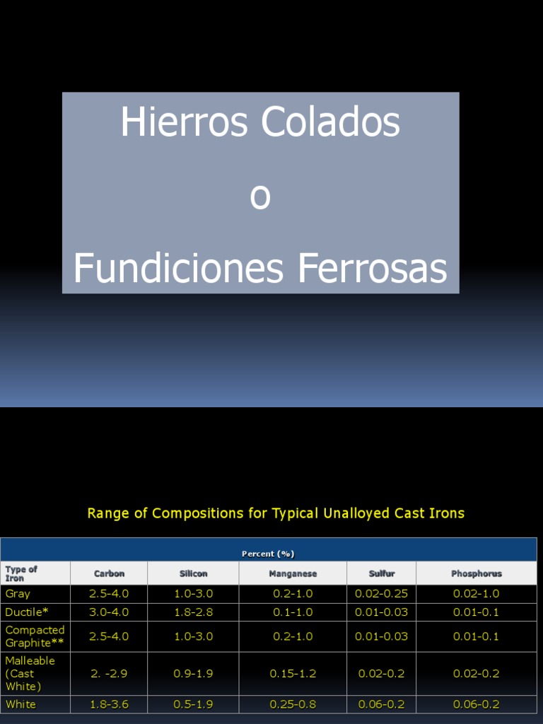 Hierros Colados 2018-1 | PDF | Hierro fundido | Procesos industriales