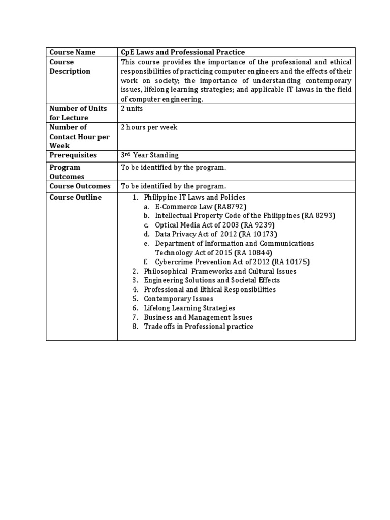 CpE Laws and Professional Practice | PDF