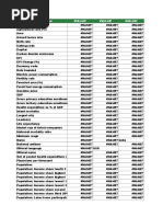 Ericson TPA Standard Preauth Request Form | PDF | Hospital | Patient