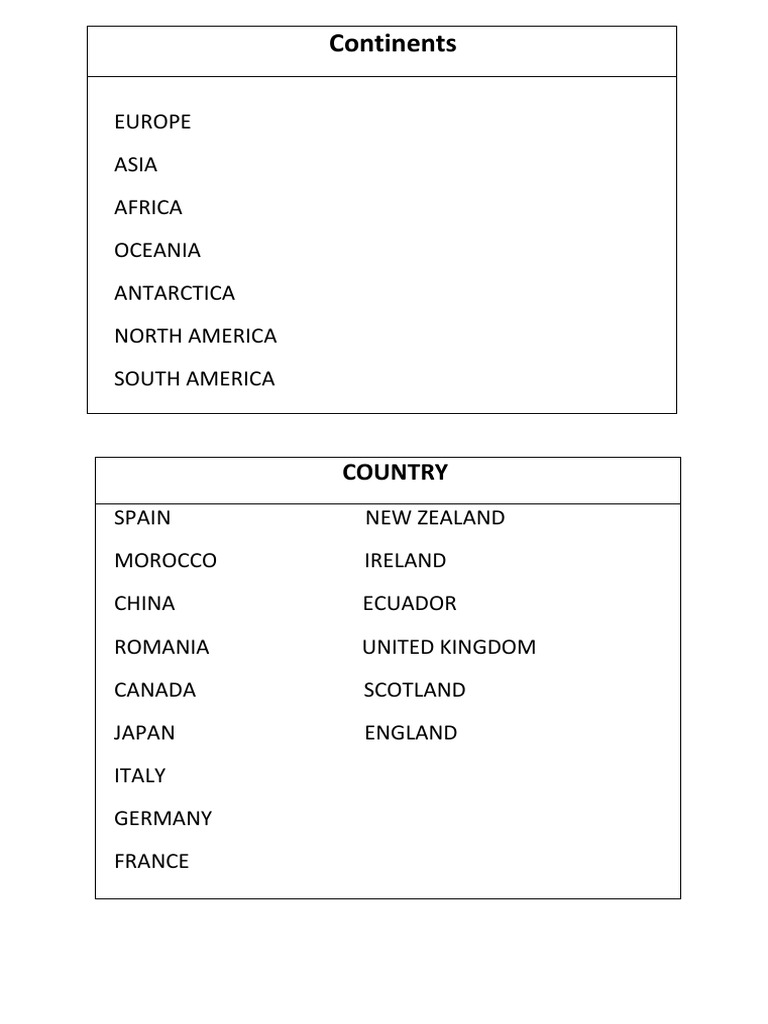 Continents: Country | PDF