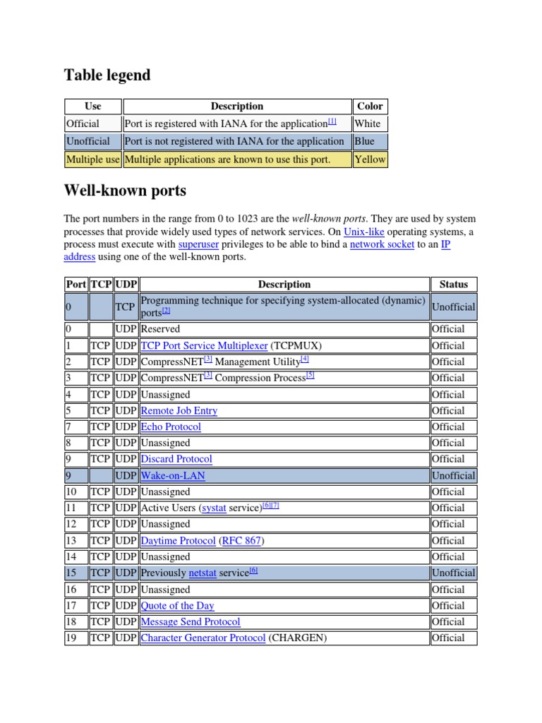 List of TCP and UDP Port Numbers | PDF | Port (Computer Networking ...
