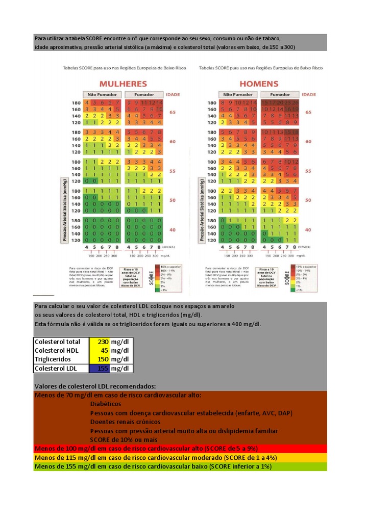 Como calcular seu risco cardiovascular usando a tabela SCORE e ...