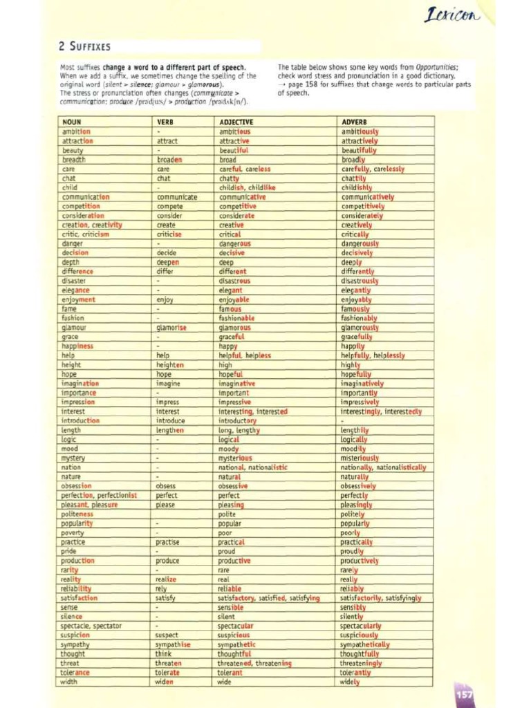 Suffixes List | PDF | Languages Of The United Kingdom | Applied Linguistics