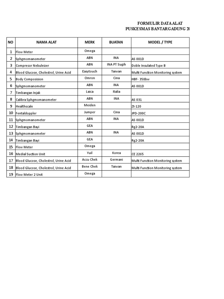 Formulir Data Alat Puskesmas Bantargadung 2018 NO Nama Alat Merk Buatan ...