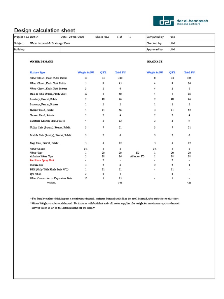 Design Calculation Sheet: Water Demand & Drainage Flow | PDF | Tap ...