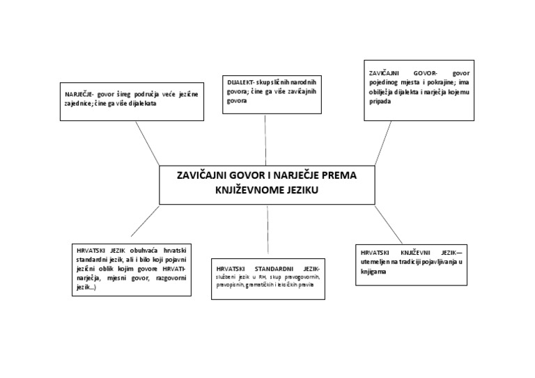 Zavičajni Govor | PDF