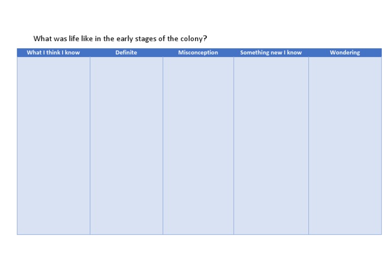Discussion Chart | PDF