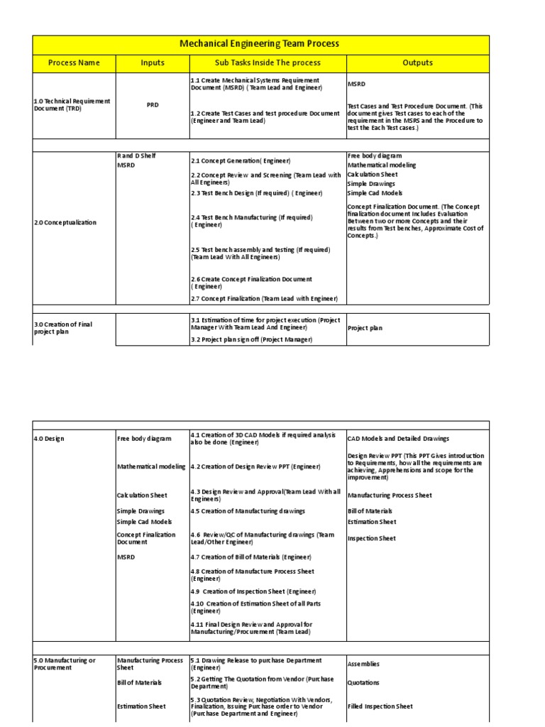 Projects Steps Mechanical Adarsha2 | PDF | Computer Aided Design | Engineer