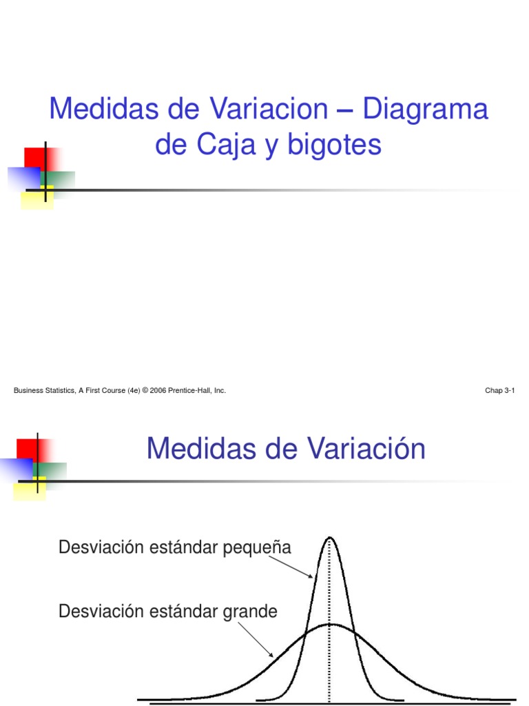 DIagrama de Caja y Bigotes | PDF | Desviación Estándar | Teoría estadística