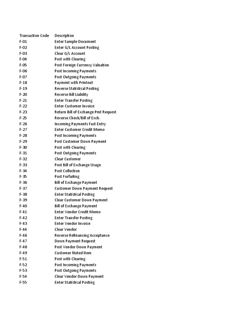 Best T Codes Part1 | PDF
