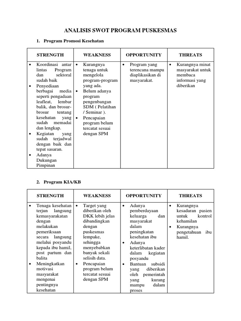 Analisis Swot Program Puskesmas | PDF