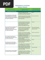 CEng Competence Exemplars | PDF | Competence (Human Resources ...