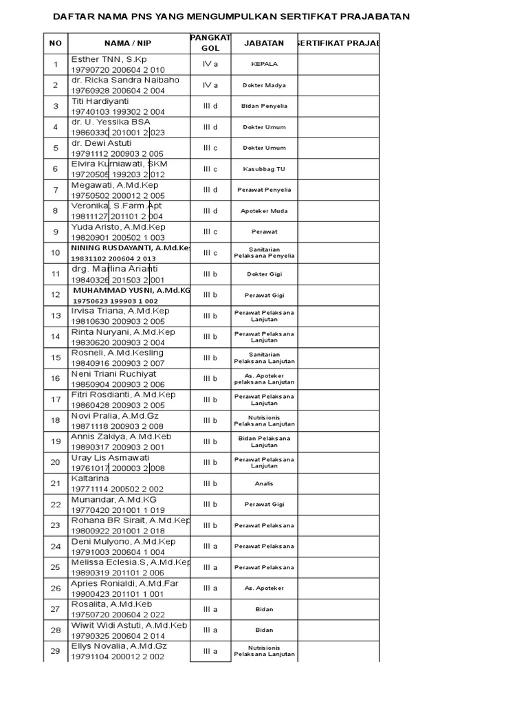 Daftar Nama Pns | PDF