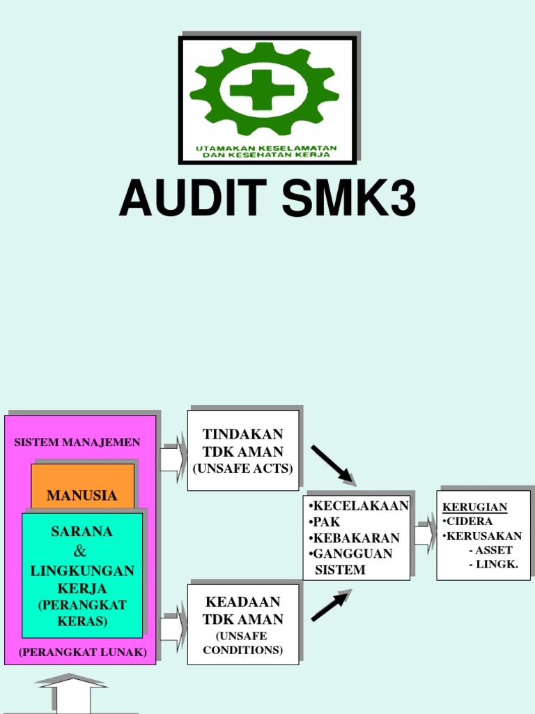 Audit SMK3 | PDF