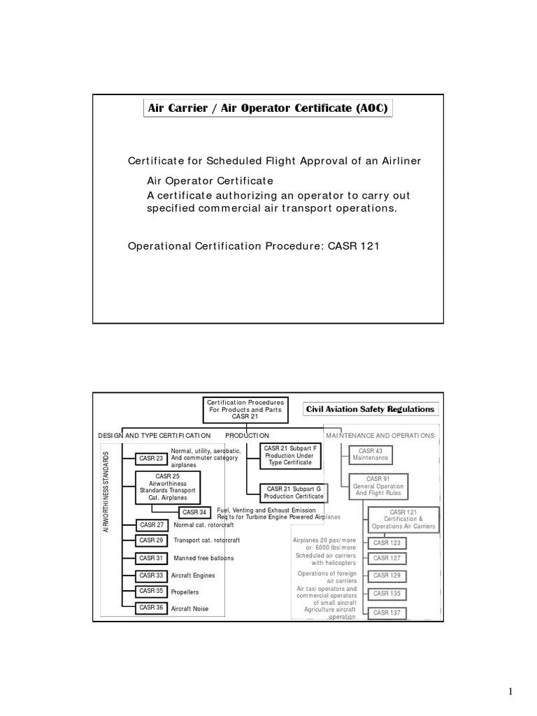 Airworthiness - Part 8 Air Operator Certificate | PDF | Aircraft | Aviation