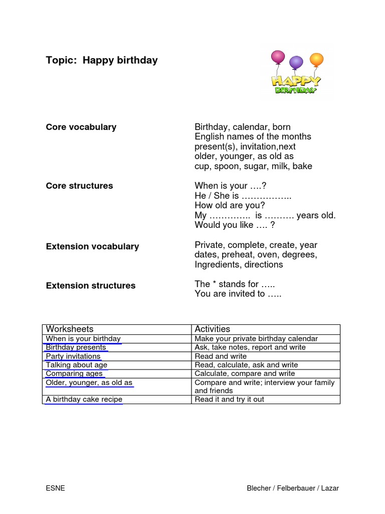 Topic: Happy Birthday: Core Vocabulary | PDF | Batter (Cooking) | Cakes