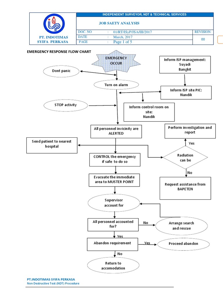 Emergency Response Flow Chart: Job Saety Analysis | PDF | Personal ...