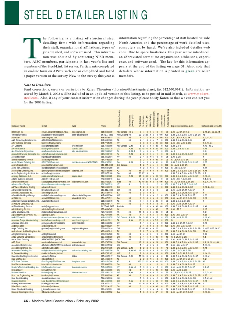 Steel Detailer Listing: Note To Detailers | PDF | Office Equipment ...