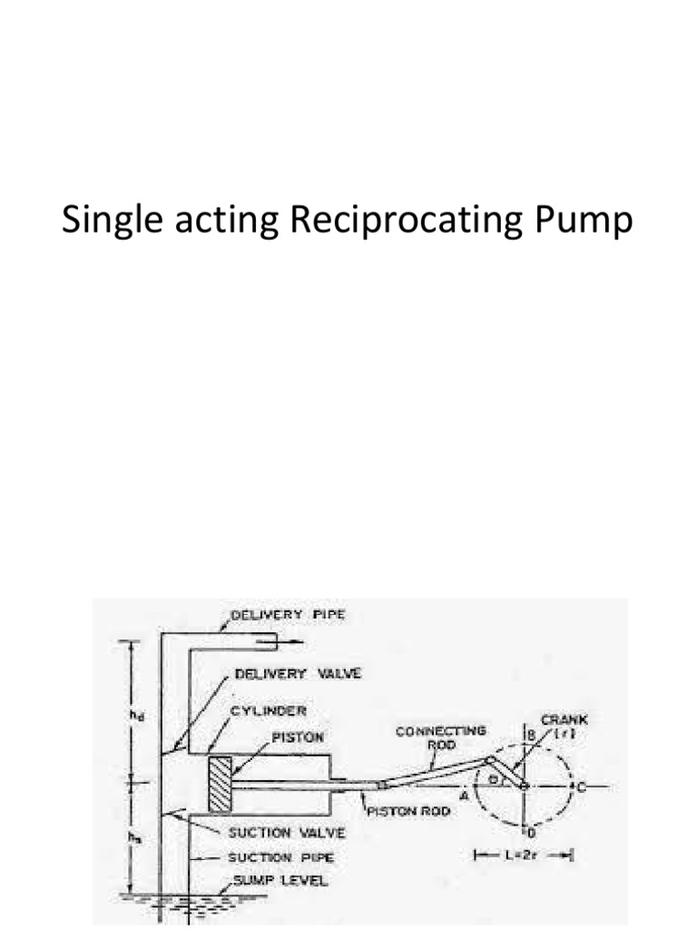 Reciprocating Pump | PDF